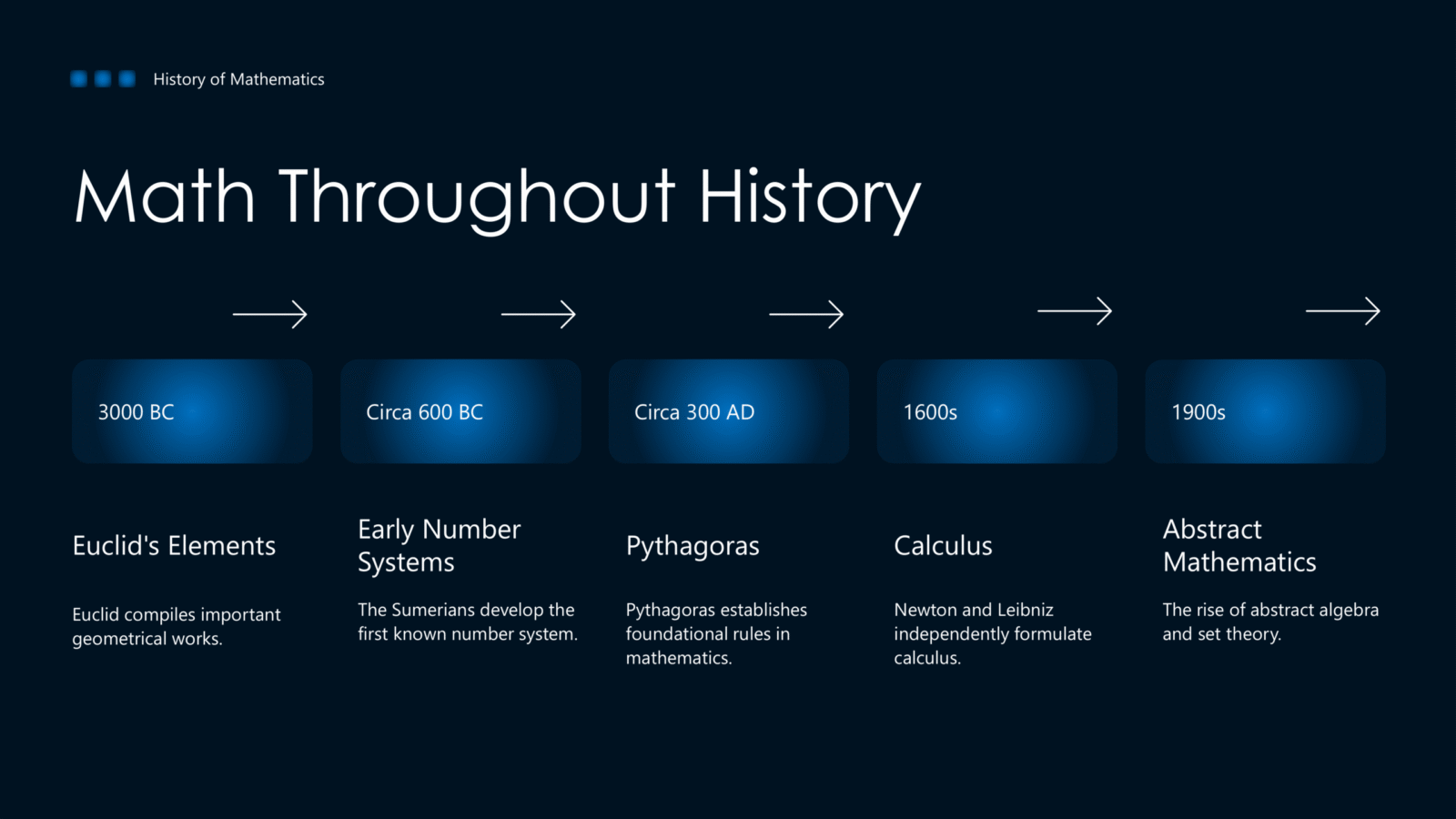 Math PowerPoint Template | Twistly