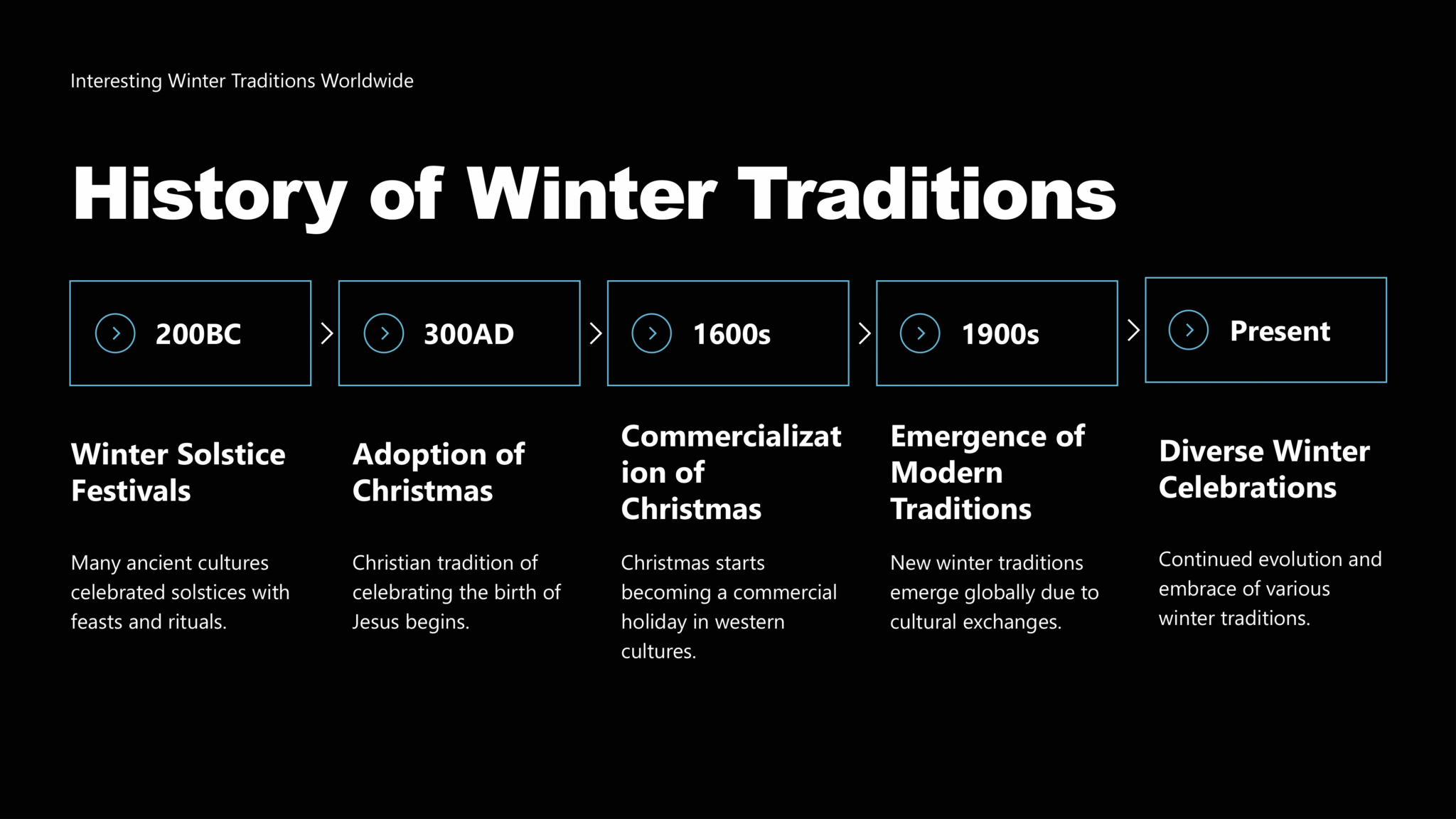 Winter PowerPoint Template | Twistly
