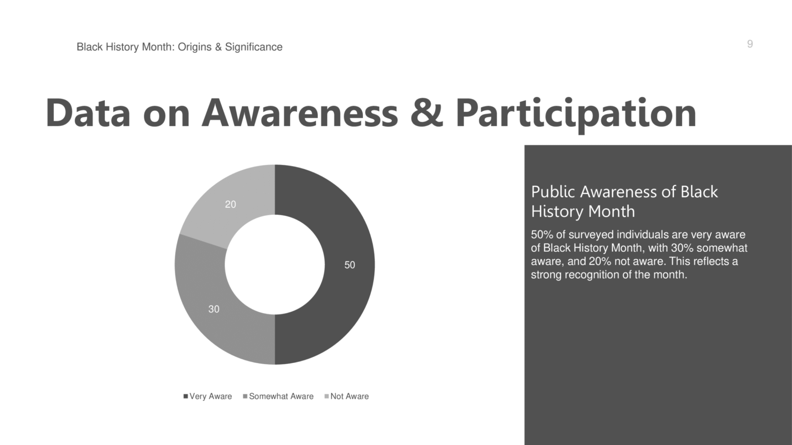 Black History Month PowerPoint Template | Twistly