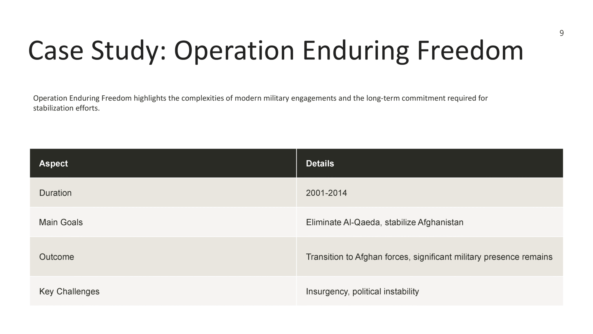 Army PowerPoint Template | Twistly